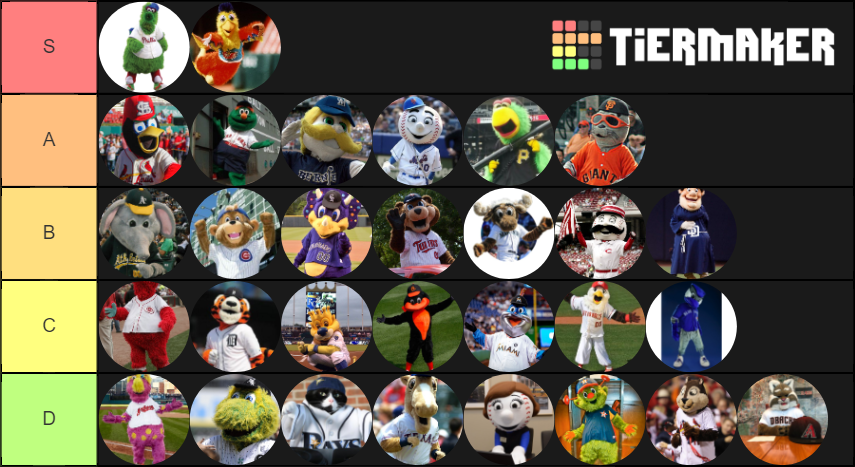 MLB Mascot Tier List (Community Rankings) - TierMaker