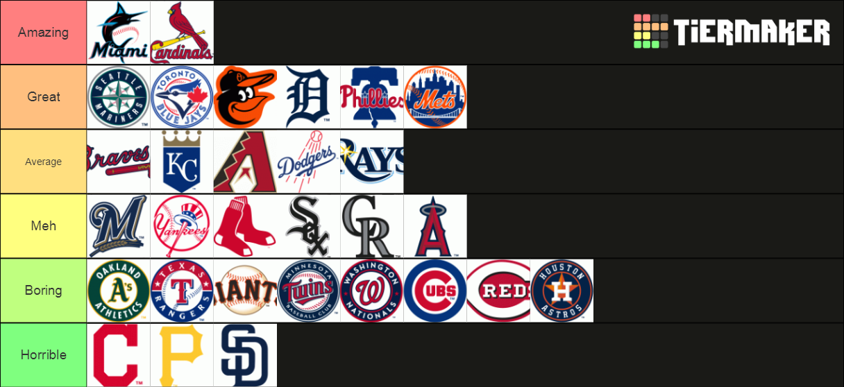 MLB Primary Logos Tier List (Community Rankings) - TierMaker