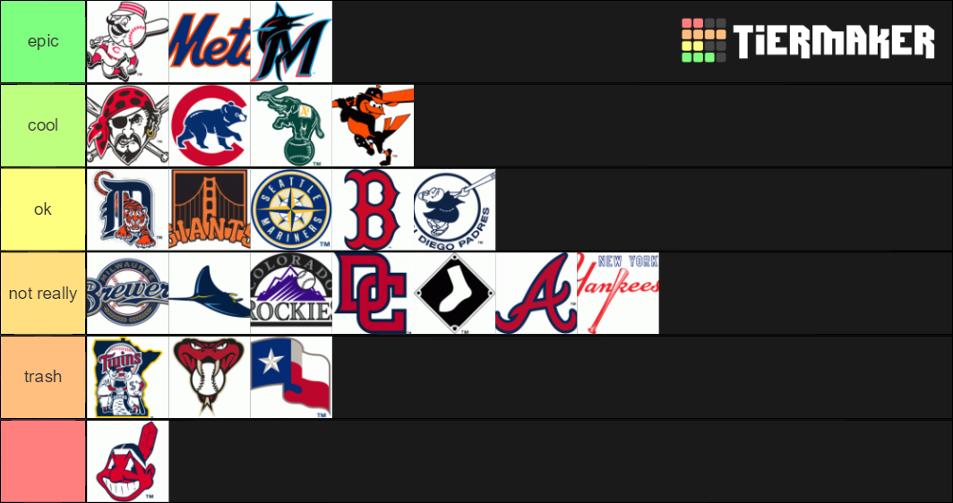 MLB Secondary Logos Tier List (Community Rankings) - TierMaker