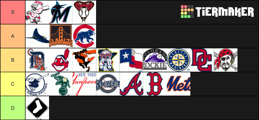 MLB Secondary Logos Tier List (Community Rankings) - TierMaker