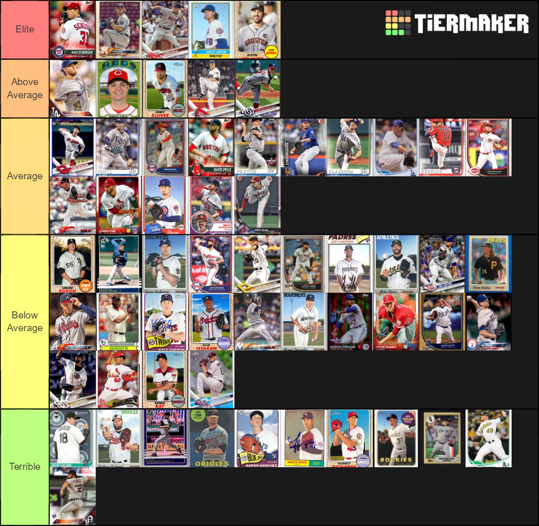 MLB Starting Pitchers Tier List (Community Rankings) - TierMaker