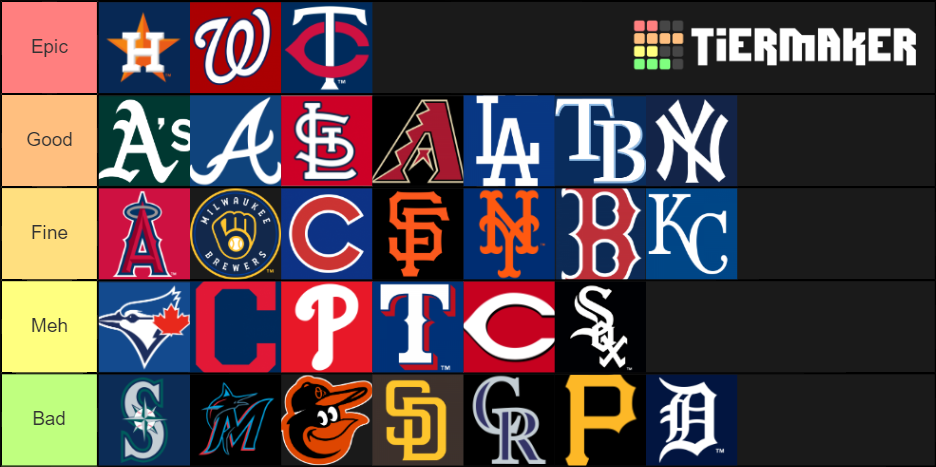 MLB Teams Tier List (Community Rankings) - TierMaker