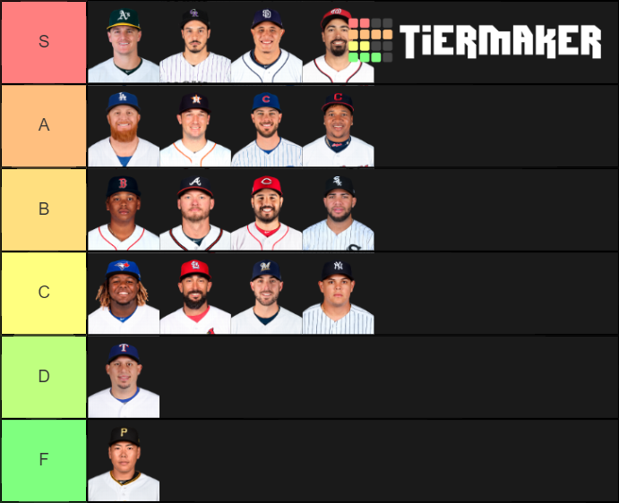 MLB Third Baseman Tiers 2019 Tier List (Community Rankings) - TierMaker