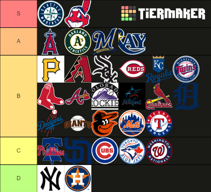 MLB Tier List Community Rankings TierMaker MLB Tier List Community Rankings TierMaker