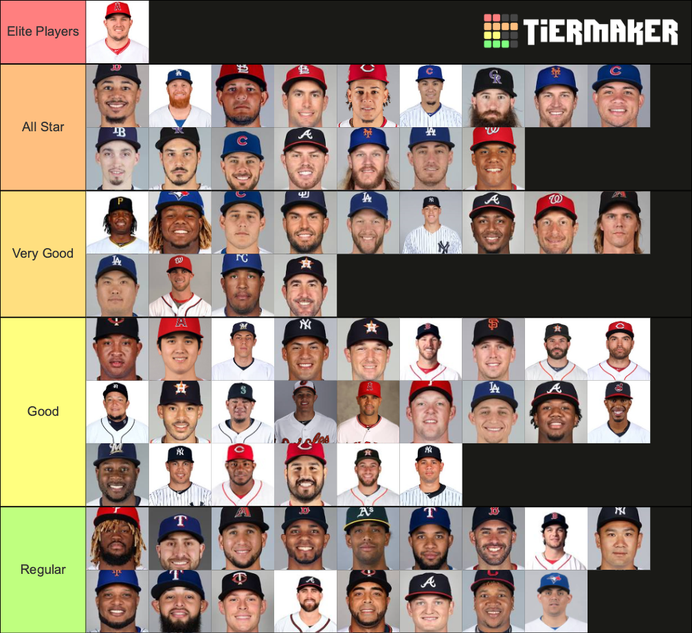 MLB Top Players Tier List (Community Rankings) - TierMaker
