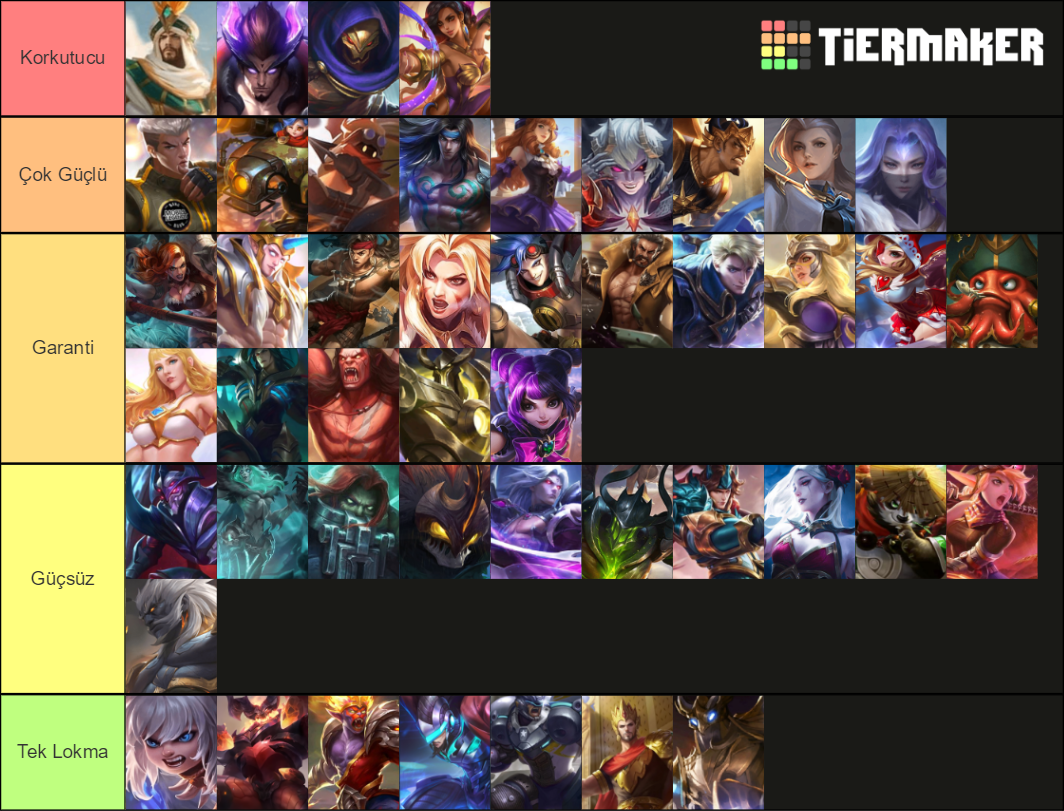 MLBB Exp Koridor Champs Tier List (Community Rankings) - TierMaker