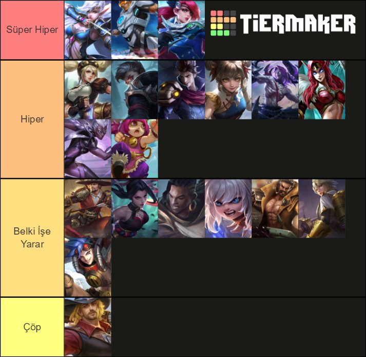 MLBB Gold Koridor Champs Tier List (Community Rankings) - TierMaker