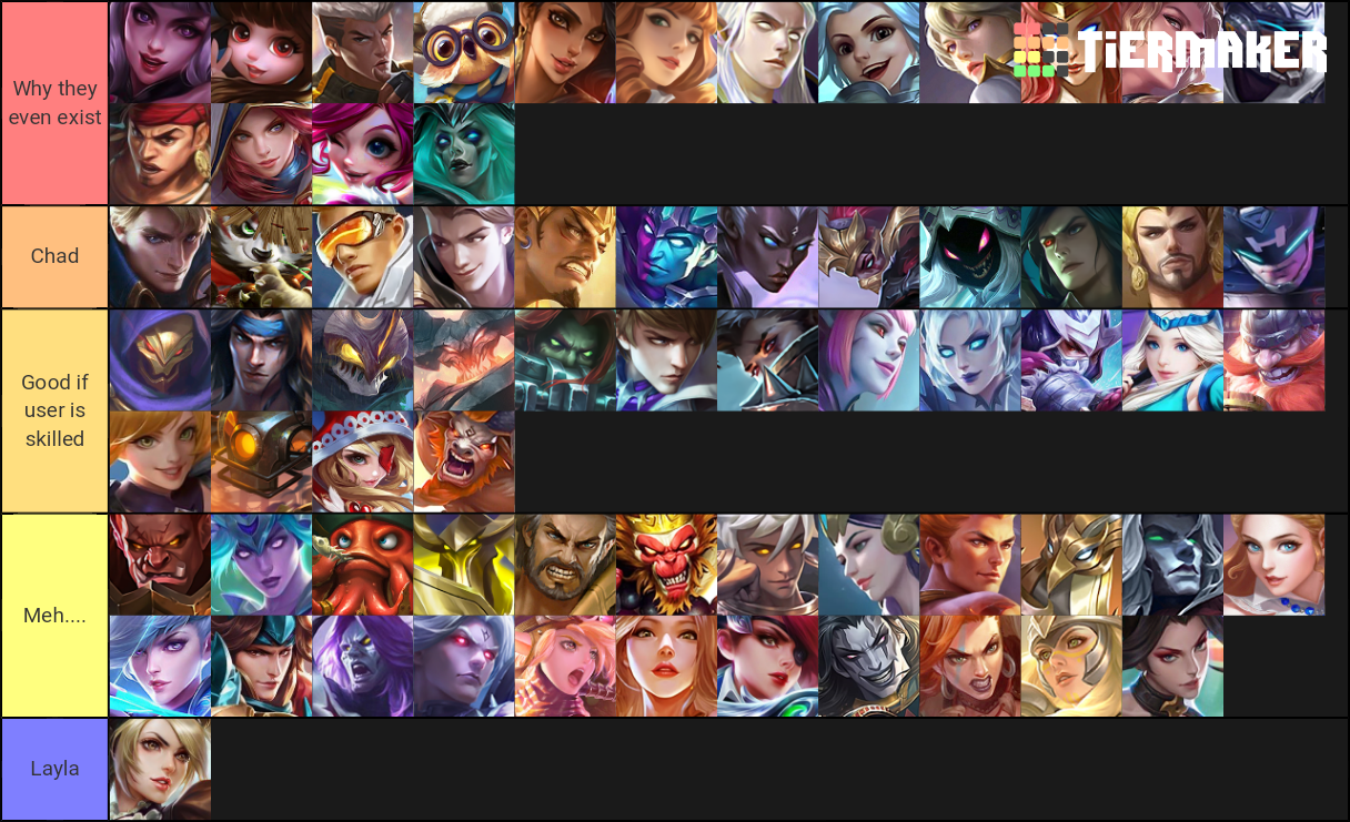 MLBB Rank Champs S11 Tier List Community Rankings TierMaker mlbb-rank-champs-s11-tier-list-community-rankings-tiermaker