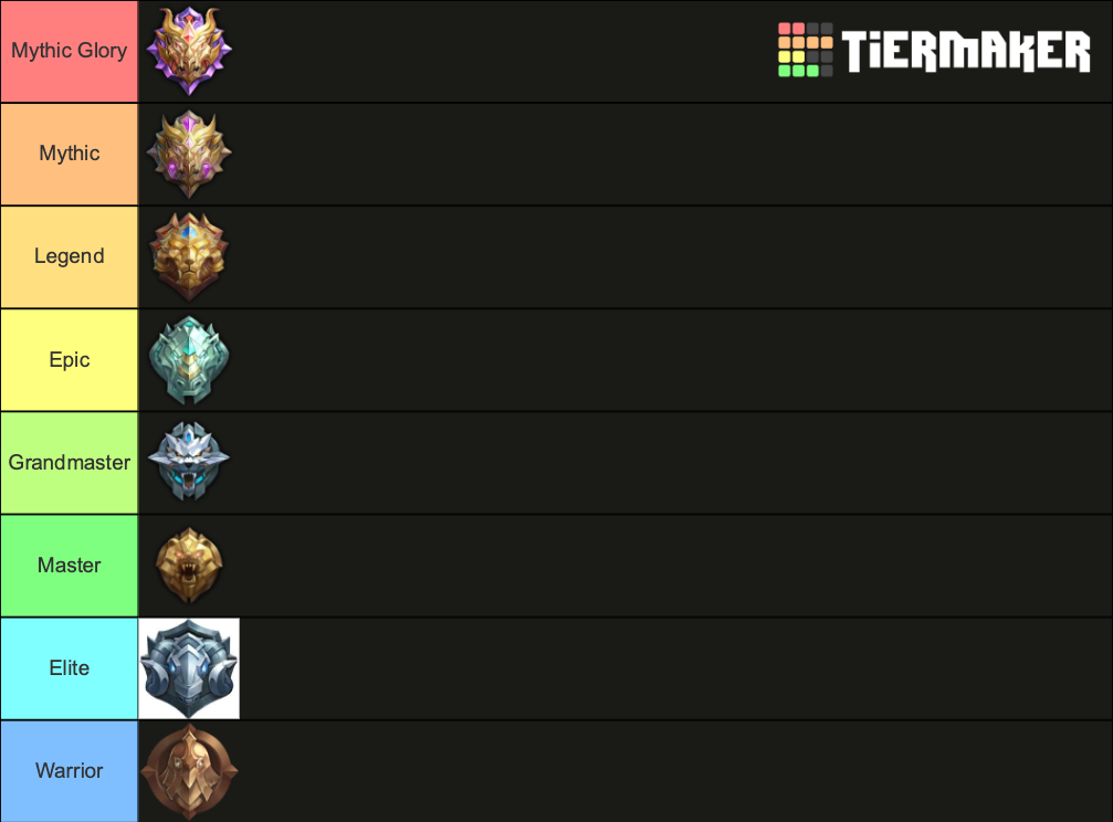 Mlbb Ranks Tier List Community Rankings TierMaker Mlbb Ranks Tier List Community Rankings TierMaker