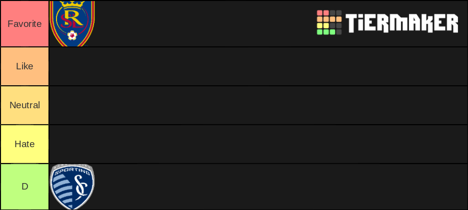 MLS Tier List (Community Rankings) - TierMaker