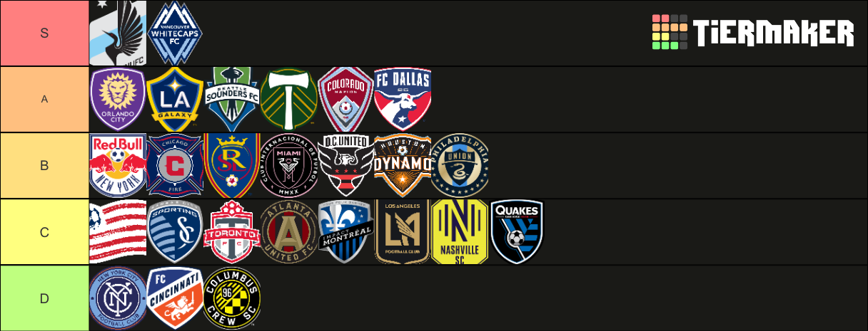 MLS Tier List (Community Rankings) - TierMaker