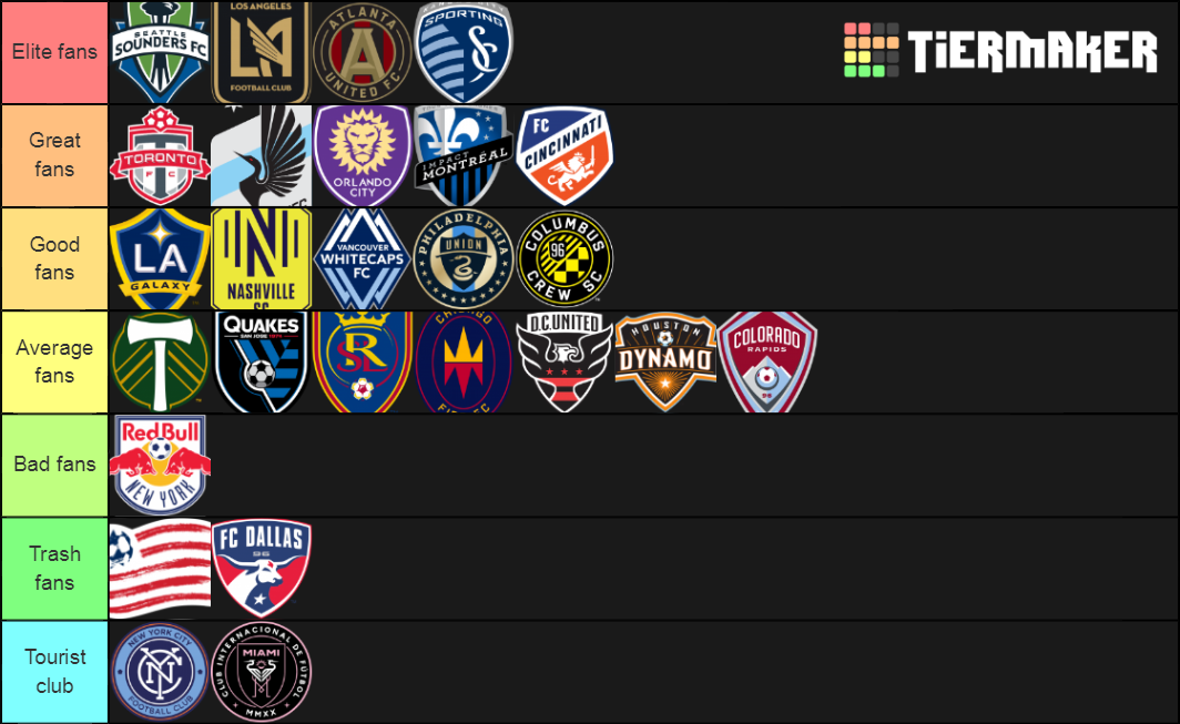 MLS fans ranked Tier List (Community Rankings) - TierMaker