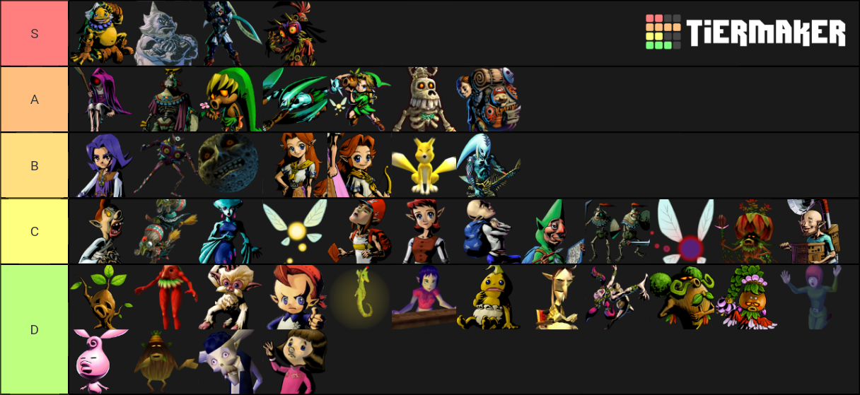 MM Characters Tier List (Community Rankings) - TierMaker