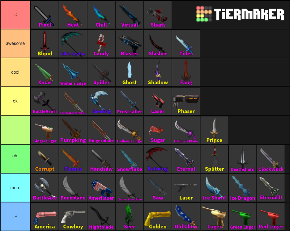 MM2 Godlies/Ancients/Uniques/Vintages Tier List (Community Rankings ...