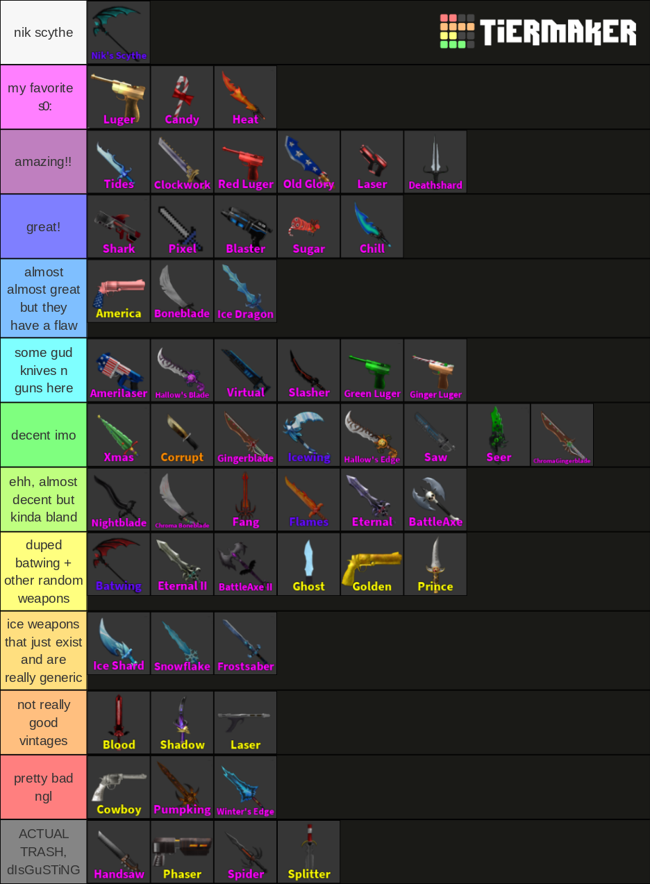 MM2 Godlies/Ancients/Uniques/Vintages Tier List (Community Rankings ...