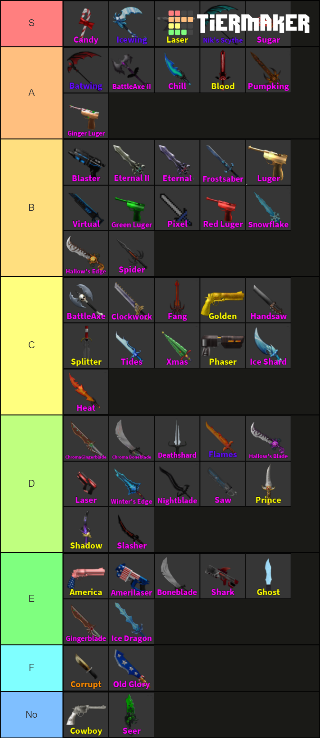 MM2 Godlies/Ancients/Uniques/Vintages Tier List (Community Rankings ...