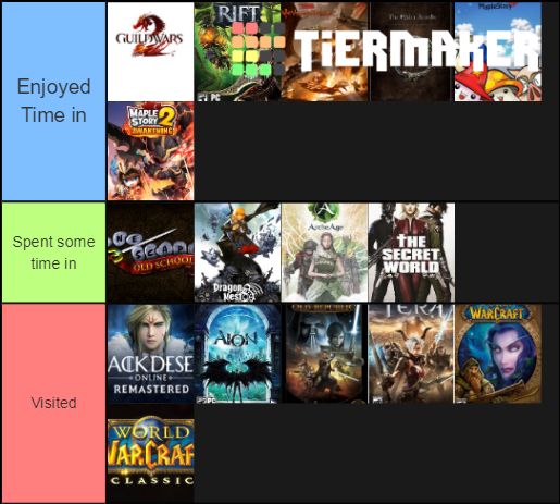MMORPG list Tier List (Community Rankings) - TierMaker