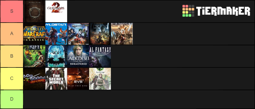 MMORPG list Tier List (Community Rankings) - TierMaker