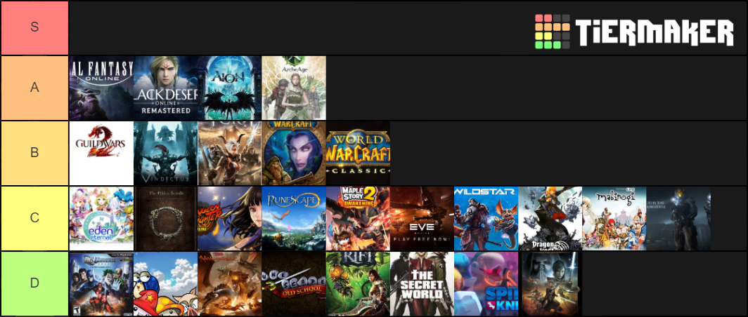 MMORPG list Tier List (Community Rankings) - TierMaker