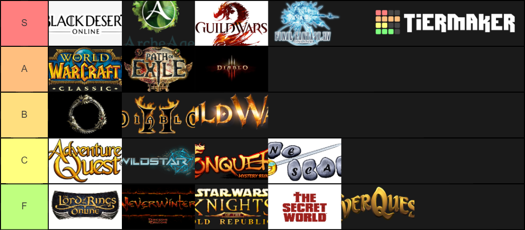 MMORPG's Tier List (Community Rankings) - TierMaker