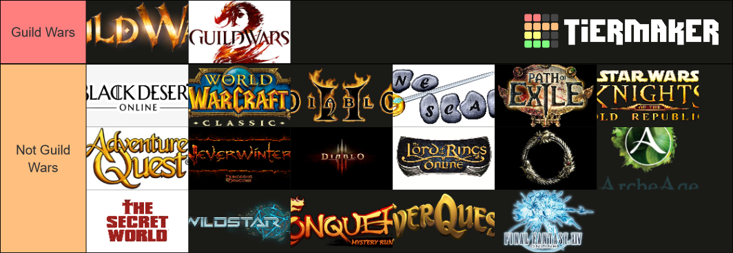 MMORPG's Tier List (Community Rankings) - TierMaker