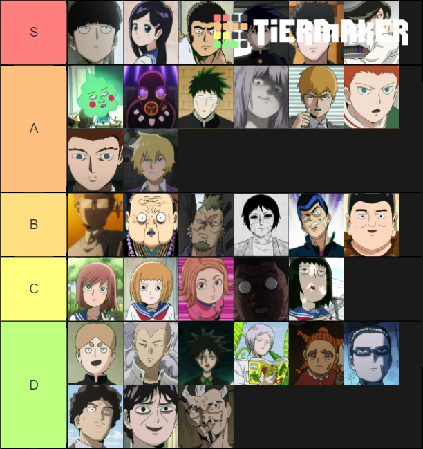 Mob Psycho 100 - Characters Tier List (Community Rankings) - TierMaker