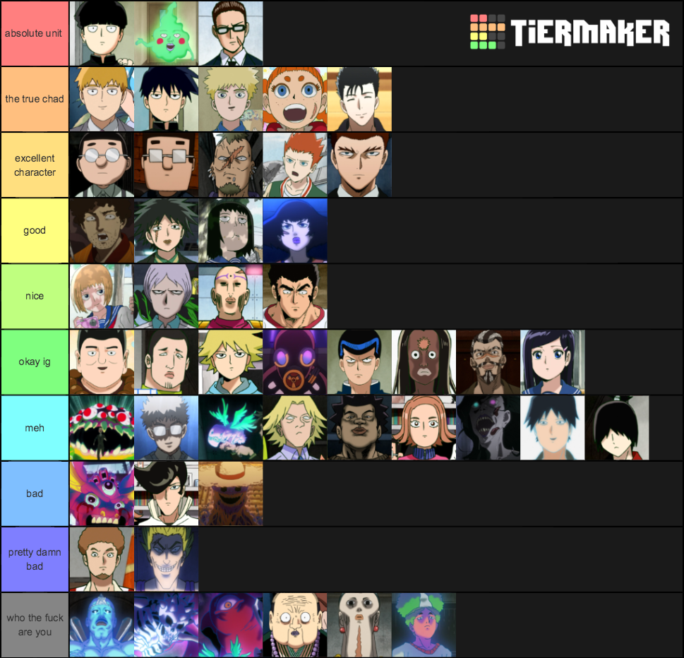 mob psycho 100 chacarcters ranked Tier List (Community Rankings ...