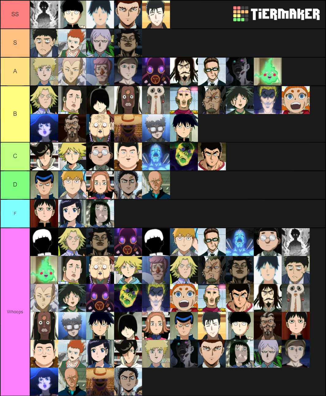 Mob Psycho 100 power level Tier List (Community Rankings) - TierMaker