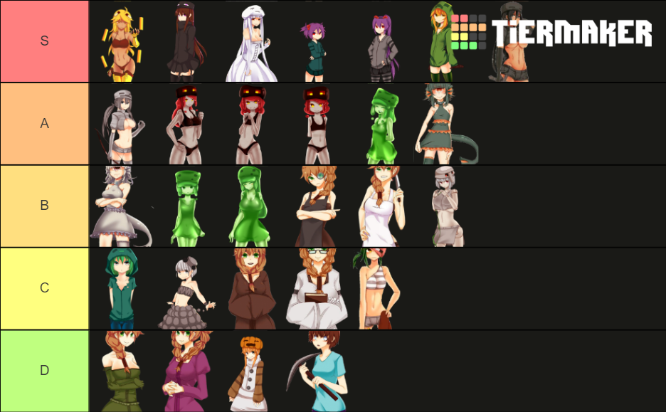 Mob Talker (v.03) Tier List (Community Rankings) - TierMaker