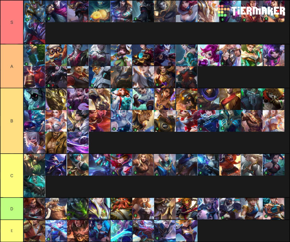 MOBILE LEGEND TIER LIST 2020 By Sentinel King (Yu Zhong) Tier List ...