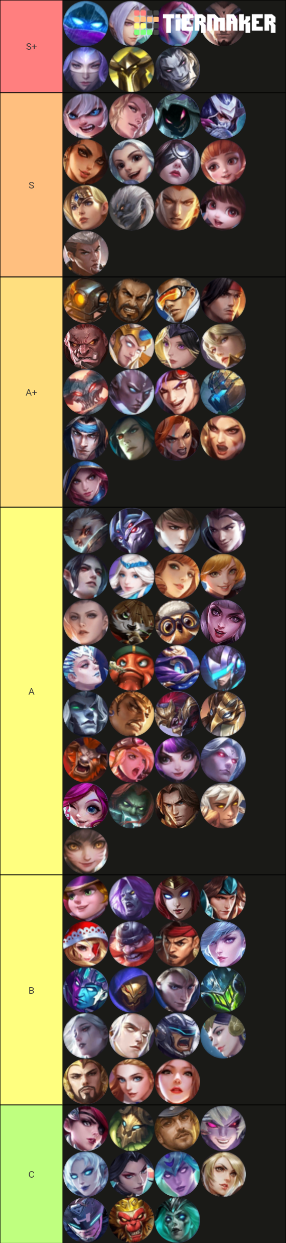 Mobile Legends August 2020 by Datch Tier List (Community Rankings ...