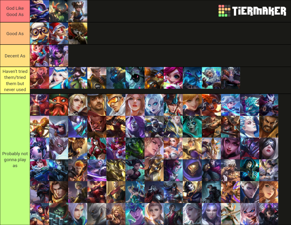 Mobile Legends august 2020 Tier List (Community Rankings) - TierMaker
