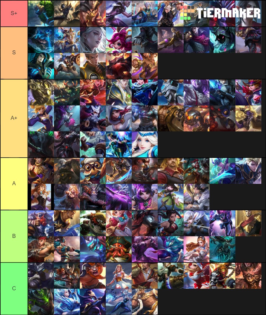 Mobile Legends Bang Bang 2020 Tier List (Community Rankings) - TierMaker
