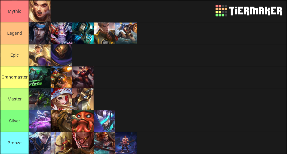 Mobile Legends Fighter Hero Tier Tier List (Community Rankings) - TierMaker