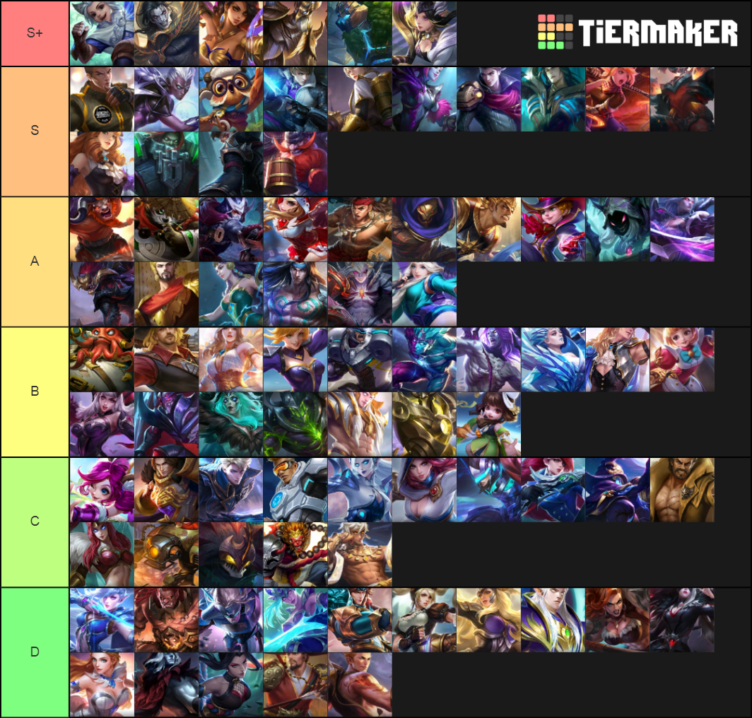 Mobile Legends Hero By The D' Tier List (Community Rankings) - TierMaker
