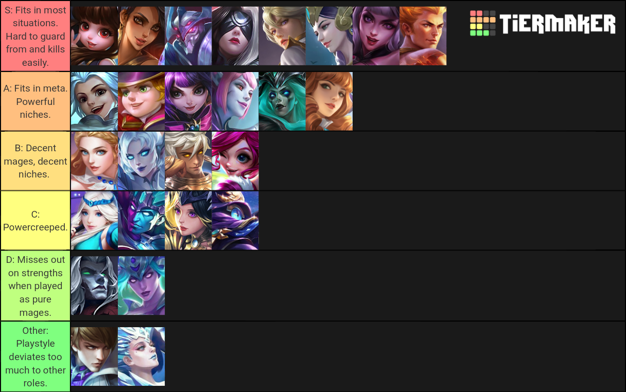 Mobile Legends Heroes Tier List (Community Rankings) - TierMaker