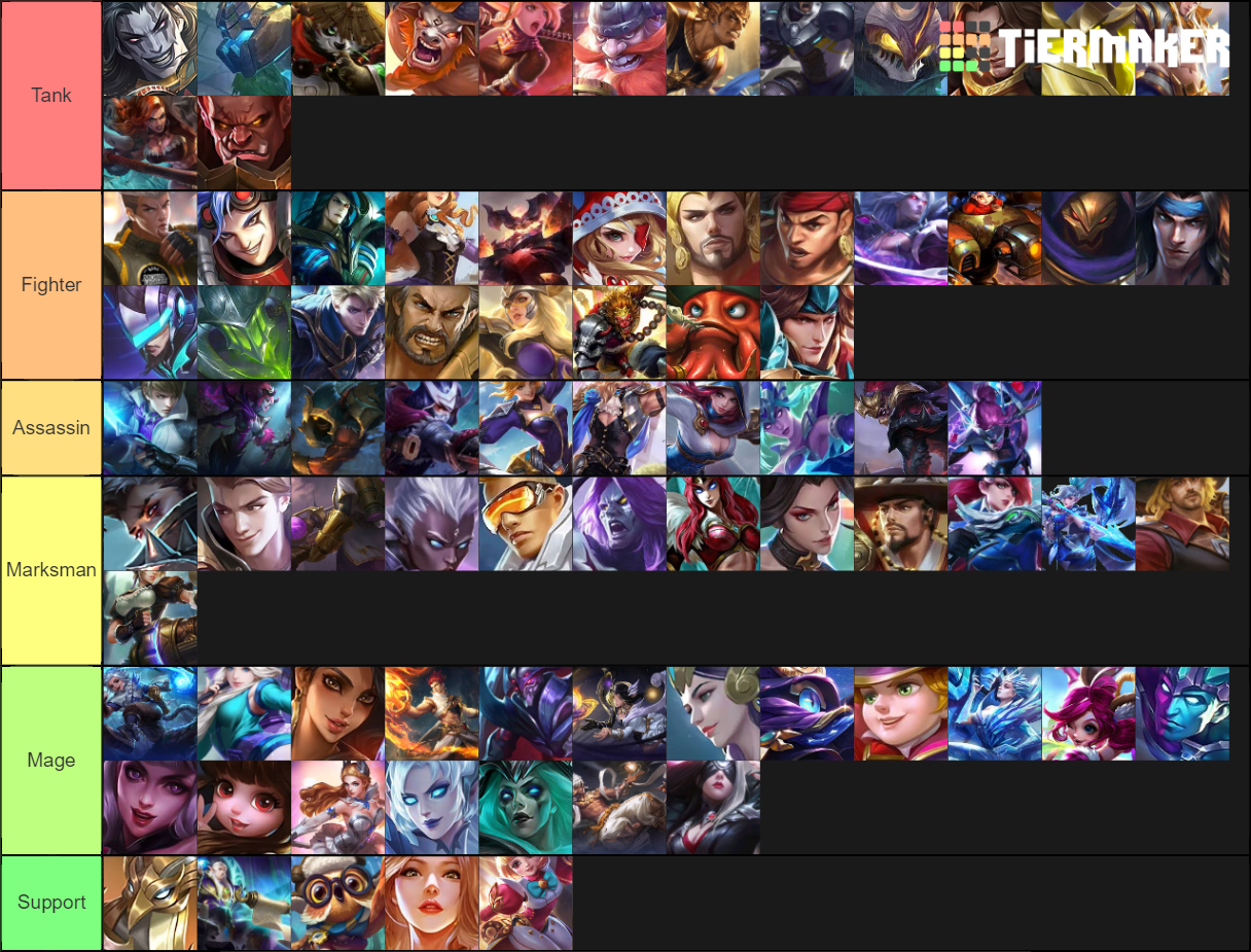 Mobile Legends Heroes Tier List (Community Rankings) - TierMaker