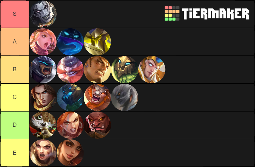 Mobile Legends May 2020 S16 Tier List (Community Rankings) - TierMaker