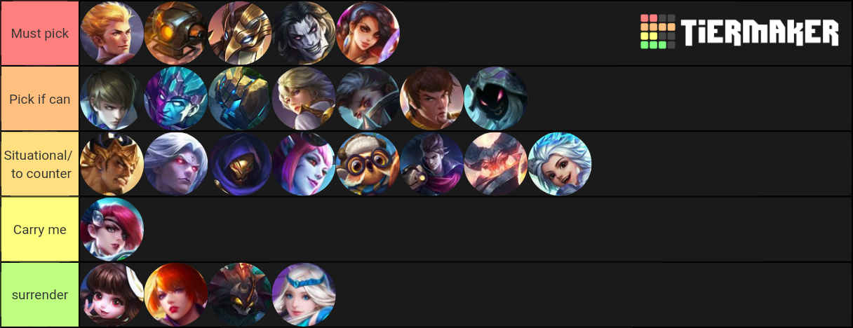 Mobile Legends 1.3.80.406.1 Tier List (Community Rankings) - TierMaker