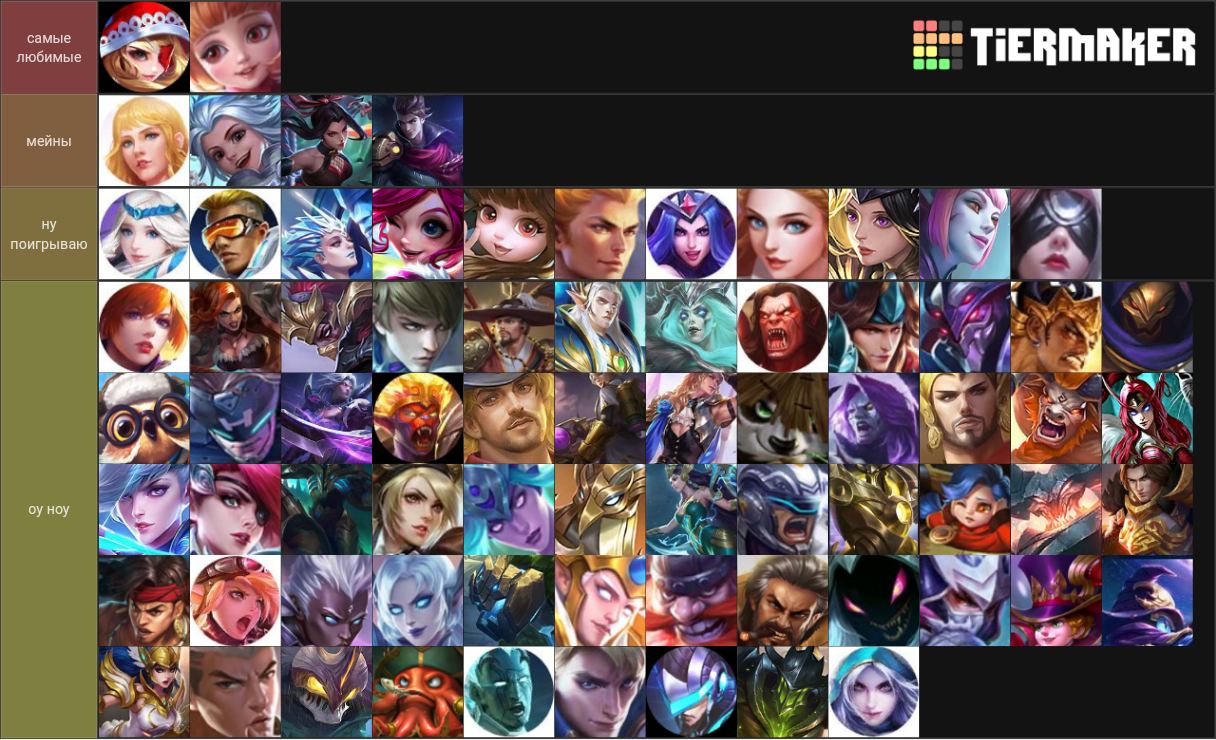Mobile Legends Tier List (Community Rankings) - TierMaker