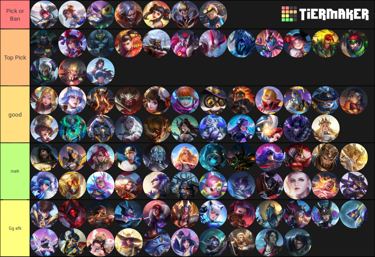 Mobile Legends 2020 Tier List (Community Rankings) - TierMaker