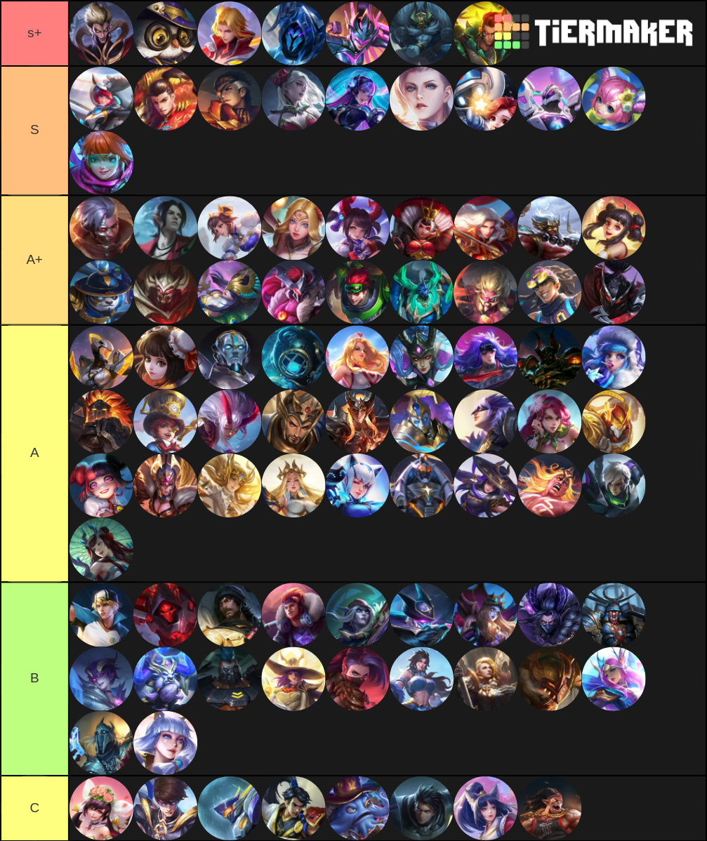 Mobile Legends 2020 Tier List (Community Rankings) - TierMaker