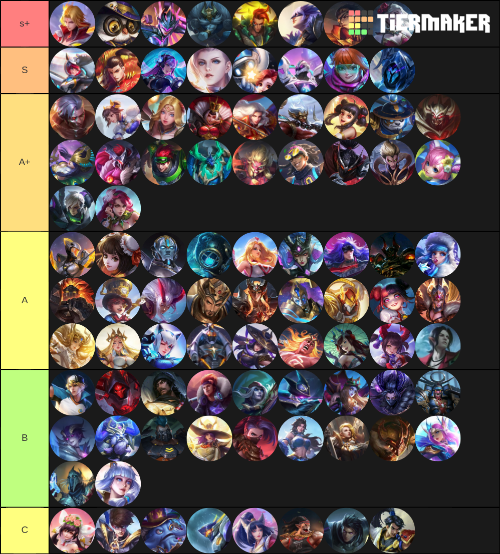 Mobile Legends 2020 Tier List (Community Rankings) - TierMaker