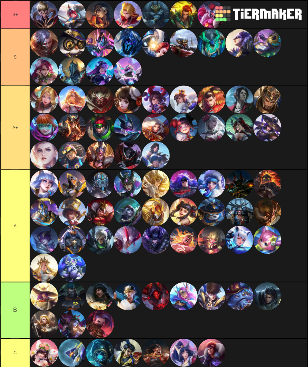 Mobile Legends 2020 Tier List (Community Rankings) - TierMaker