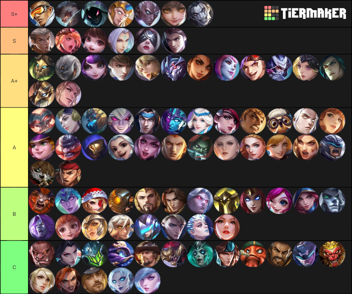 Mobile legends Tier List (Community Rankings) - TierMaker