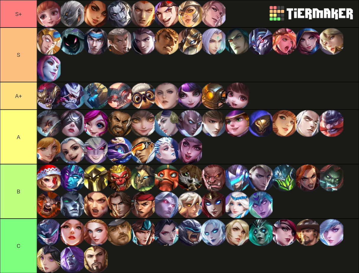 Mobile legends Tier List (Community Rankings) - TierMaker
