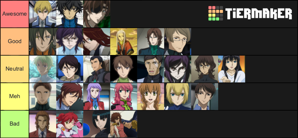 Mobile Suit Gundam 00 character Tier List (Community Rankings) - TierMaker