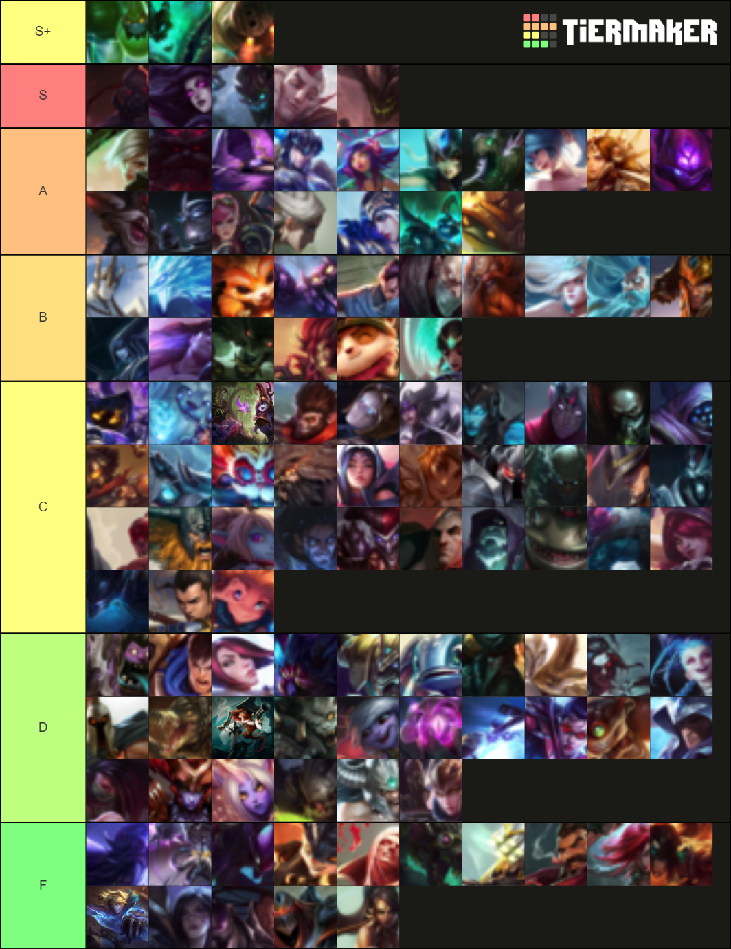 CC Ability of LOL champs Tier List (Community Rankings) - TierMaker