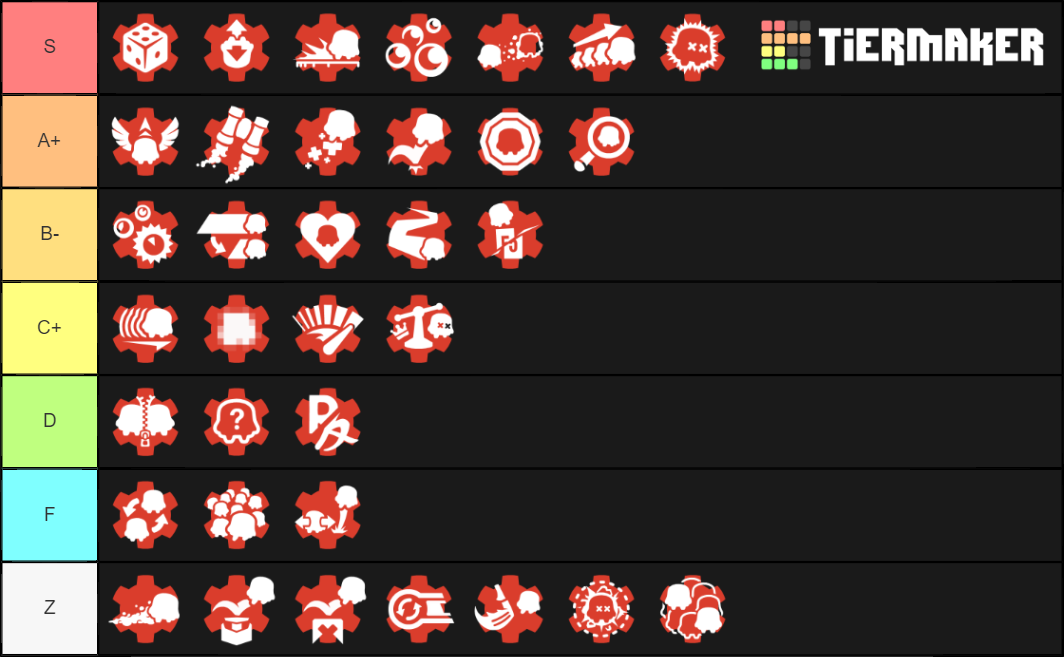 MoD/Move or Die mutators Tier List (Community Rankings) - TierMaker