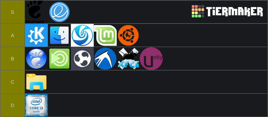 Modern Desktop Shell Tier List (Community Rankings) - TierMaker